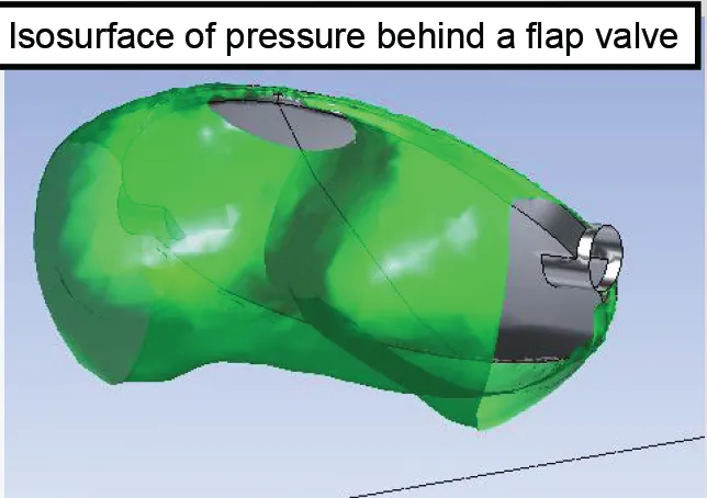 Fluent 04 | 后处理 - 提高 CFD 后处理效率 - 正脉科工CAE