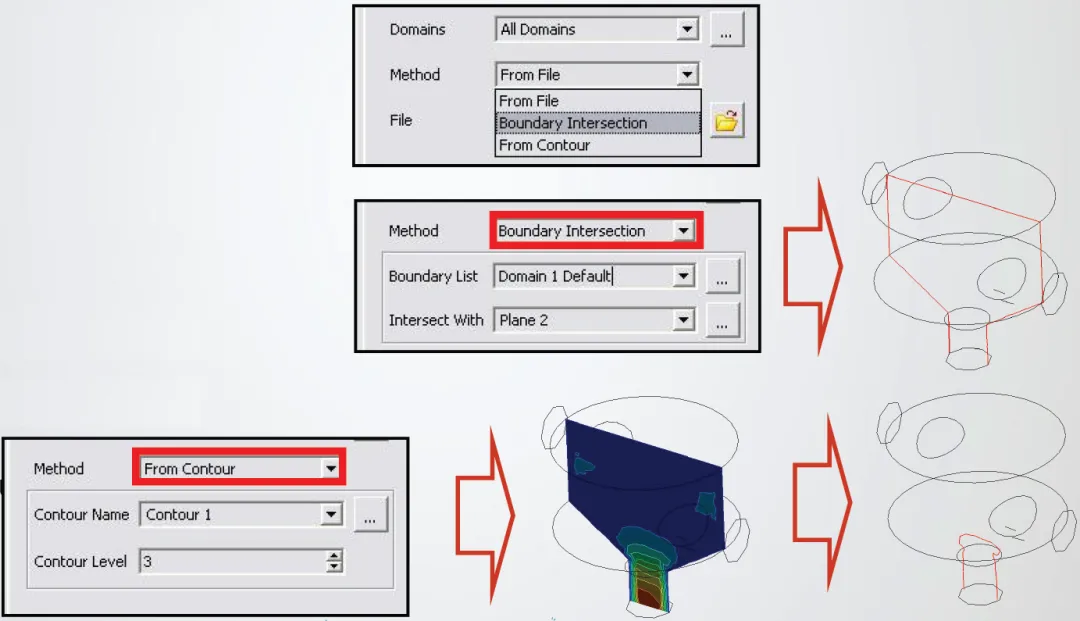Fluent 04 | 后处理 - 提高 CFD 后处理效率 - 正脉科工CAE