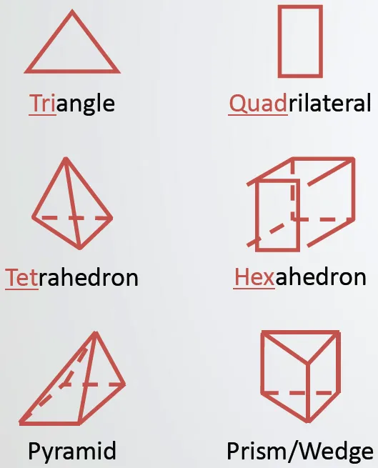 Fluent 02 | 网格划分及求解步骤 - 正脉科工CAE