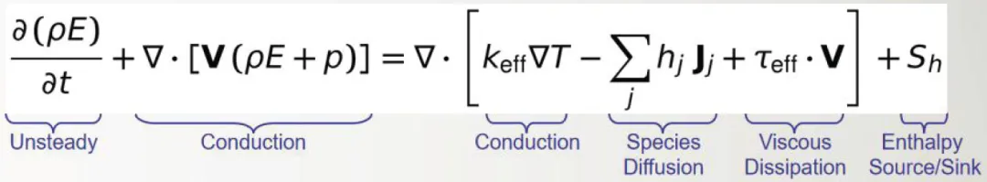 Fluent 02 | 网格划分及求解步骤 - 正脉科工CAE